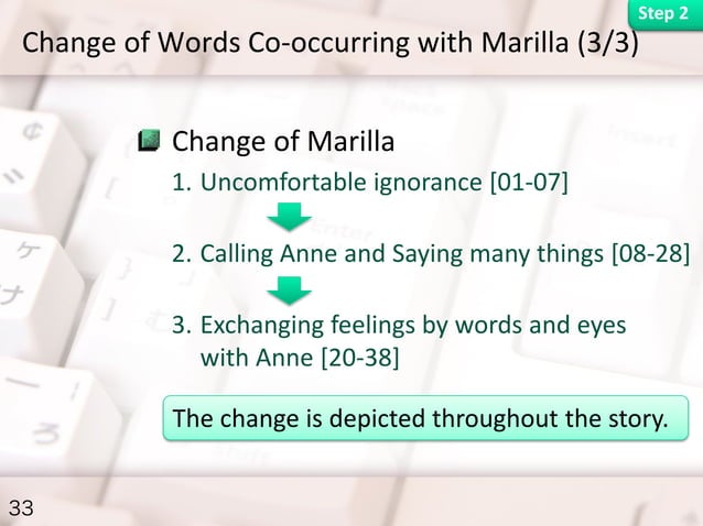 [OUTDATED] Quick Start Tutorial of KH Coder 3 | PPT
