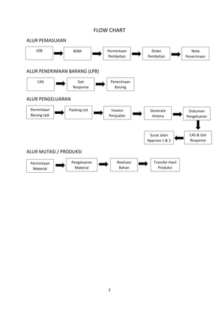 TUTORIAL SMARTONE IT INVENTORY (3).pdf