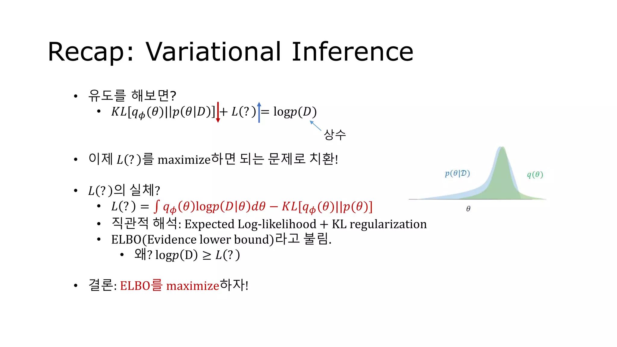 [한글] Tutorial: Sparse variational dropout | PPTX