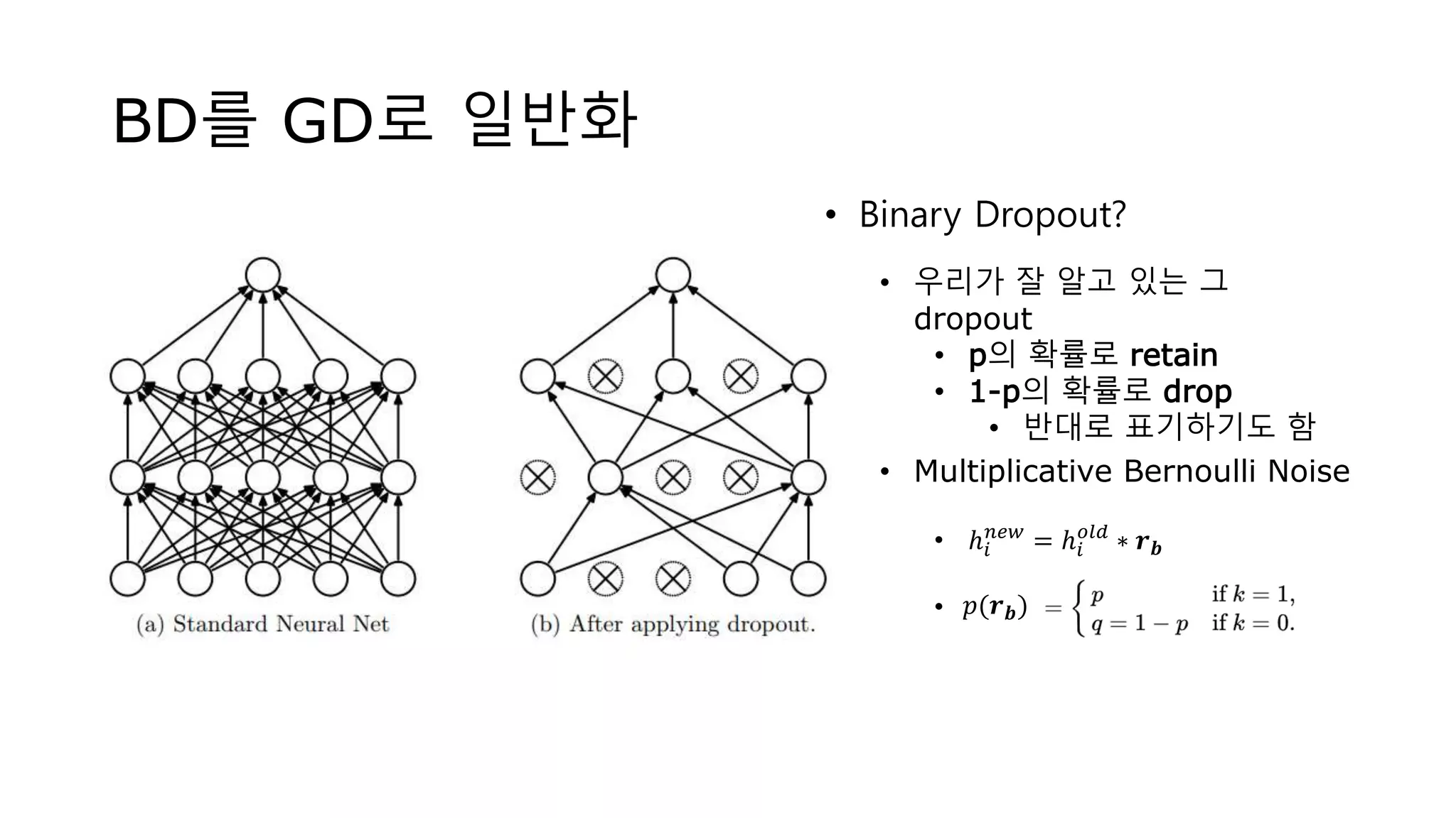 [한글] Tutorial: Sparse variational dropout | PPTX