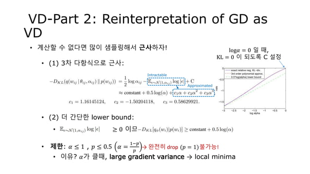 [한글] Tutorial: Sparse variational dropout | PPT