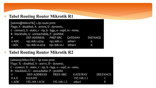 TUTORIAL STATIC ROUTING YANG MENGHUBUNGKAN 2 ROUTER MIKROTIK.pptx