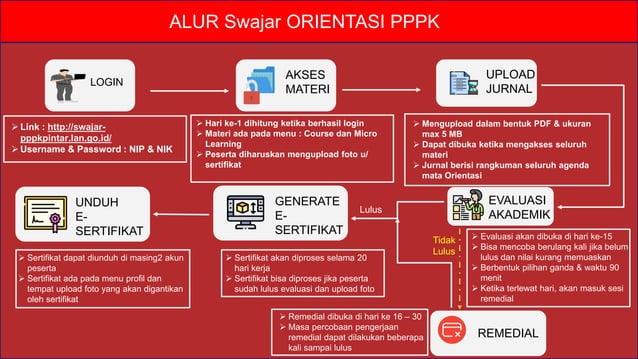Tutorial Swajar PPPK. .pdf