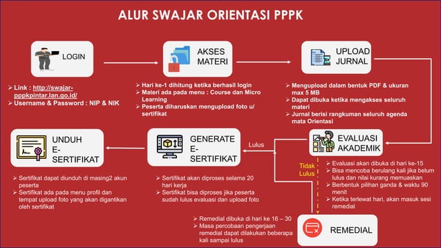 Tutorial tentang Swajar PPPK Rev 05072024.pdf