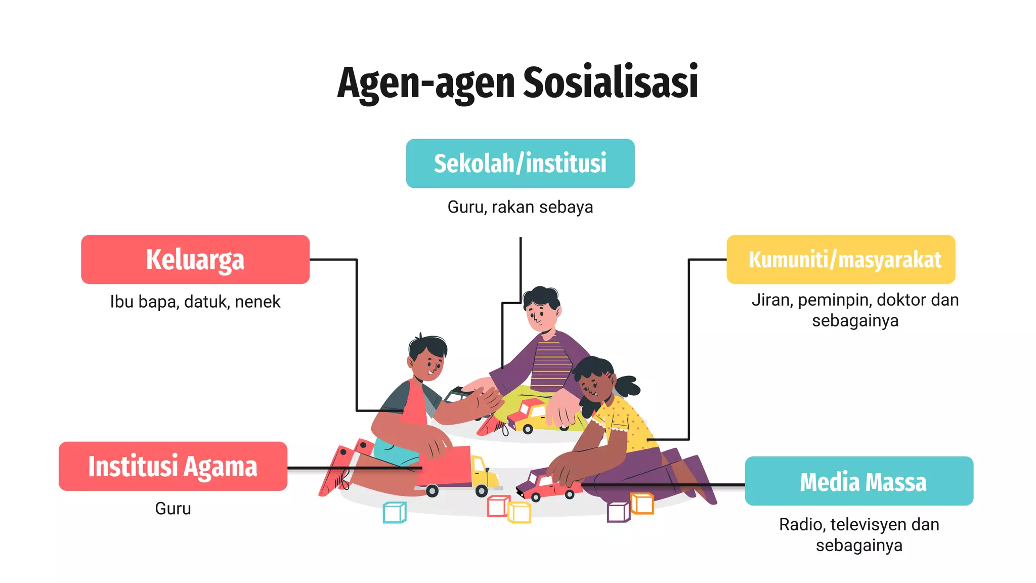 agen sosialisasi | PPTX