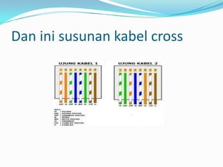 Tutorial tentang pembuatan kabel straight trought dan set | PPTX