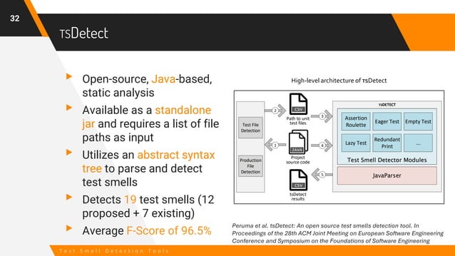 Test Anti-Patterns: From Definition to Detection | PPT