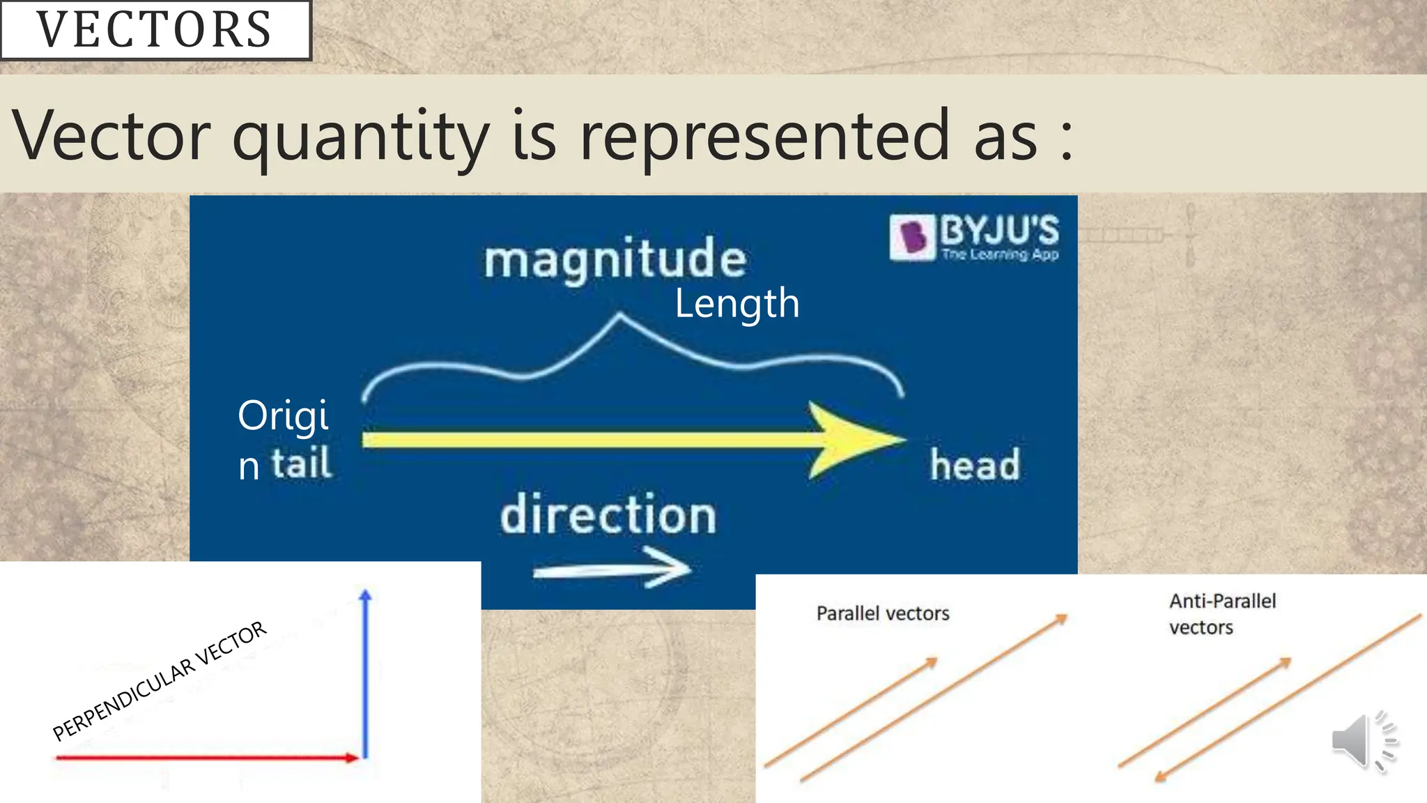 TUTORIAL VECTORS 1D TO PARALLELOGRAM.pptx