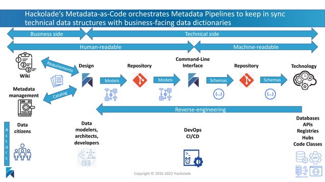 Tutorial Workgroup - Model versioning and collaboration | PDF