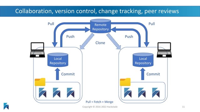 Tutorial Workgroup - Model versioning and collaboration | PDF