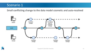 Tutorial Workgroup - Model versioning and collaboration | PDF