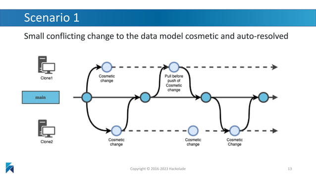 Tutorial Workgroup - Model versioning and collaboration | PDF