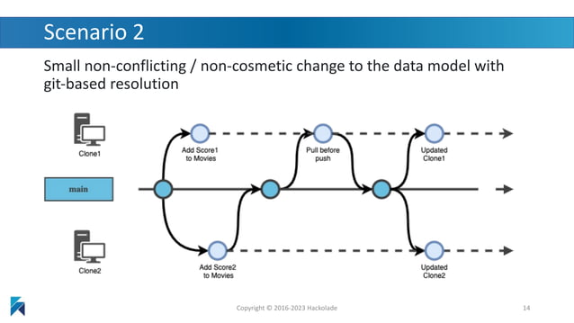 Tutorial Workgroup - Model versioning and collaboration | PDF