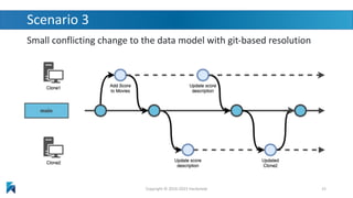 Tutorial Workgroup - Model versioning and collaboration | PPT