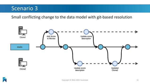 Tutorial Workgroup - Model Versioning And Collaboration | Ppt
