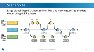Tutorial Workgroup - Model versioning and collaboration | PDF