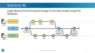 Tutorial Workgroup - Model versioning and collaboration | PDF