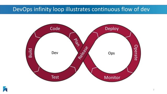 Tutorial Workgroup - Model versioning and collaboration | PDF