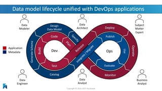 Tutorial Workgroup - Model versioning and collaboration | PDF