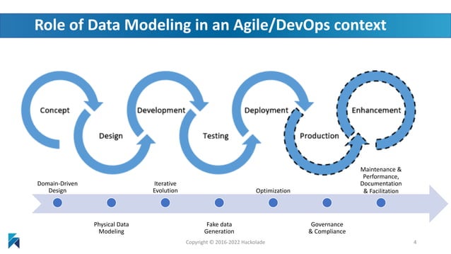 Tutorial Workgroup - Model versioning and collaboration | PDF