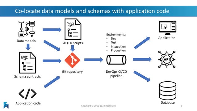 Tutorial Workgroup - Model versioning and collaboration | PPT