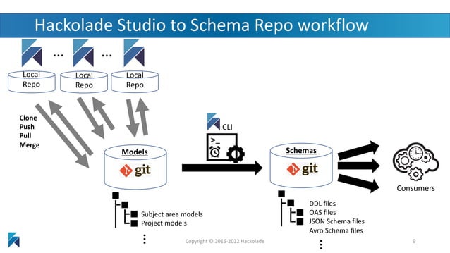 Tutorial Workgroup - Model versioning and collaboration | PDF