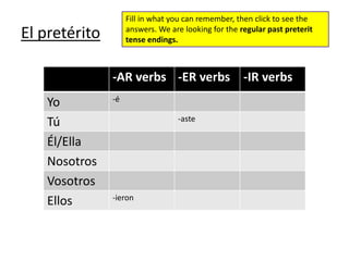 Spanish Conjugation In the Present & Past Preterit | PPTX