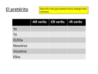 Spanish Conjugation In the Present & Past Preterit | PPT