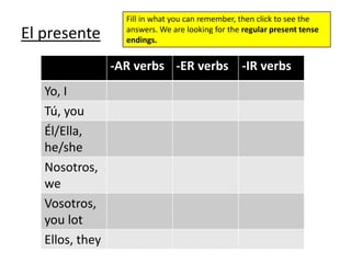 Spanish Conjugation In the Present & Past Preterit | PPTX