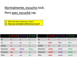 Spanish Conjugation In the Present & Past Preterit | PPTX