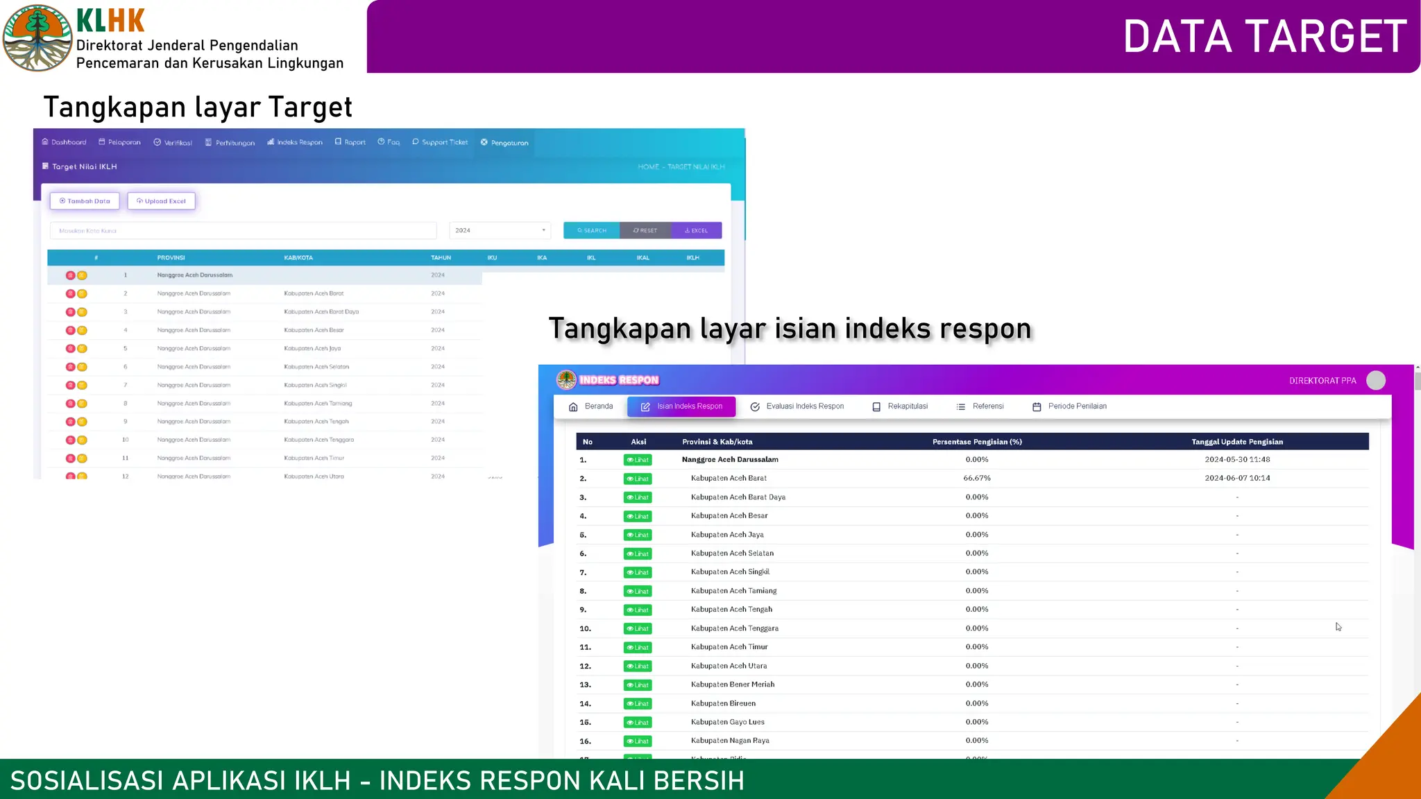 Tutor Indeks Responce Program Kali Bersih.pdf