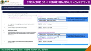 Tutor Indeks Responce Program Kali Bersih.pdf