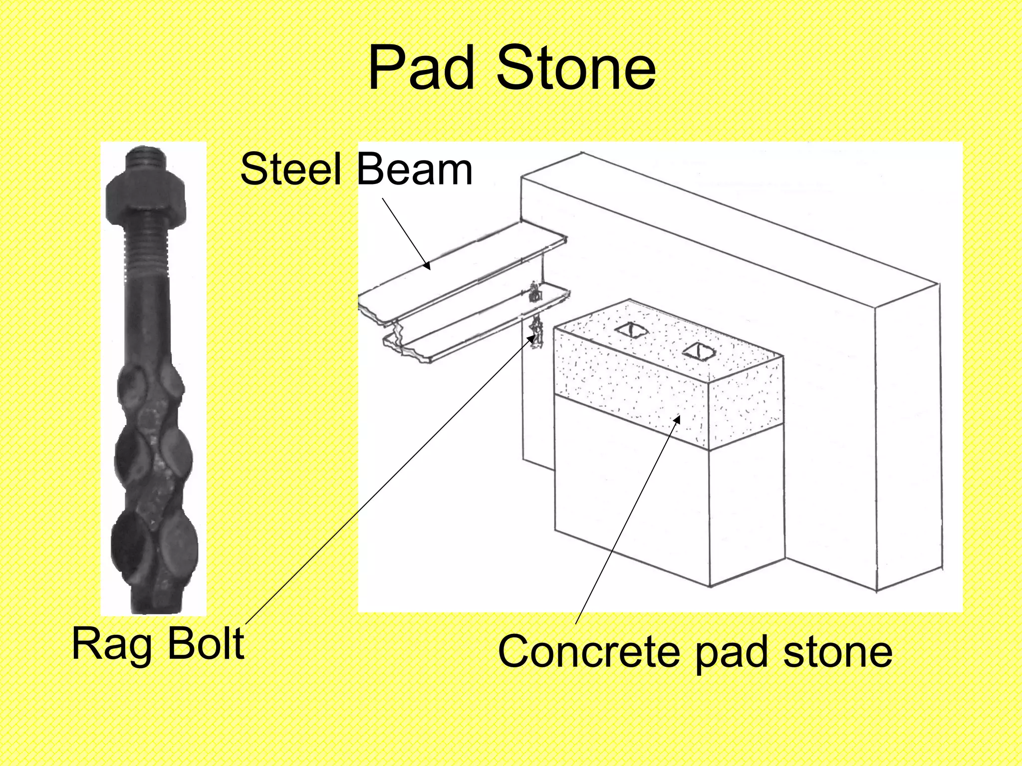 Tutor isolated and attached piers .ppt1