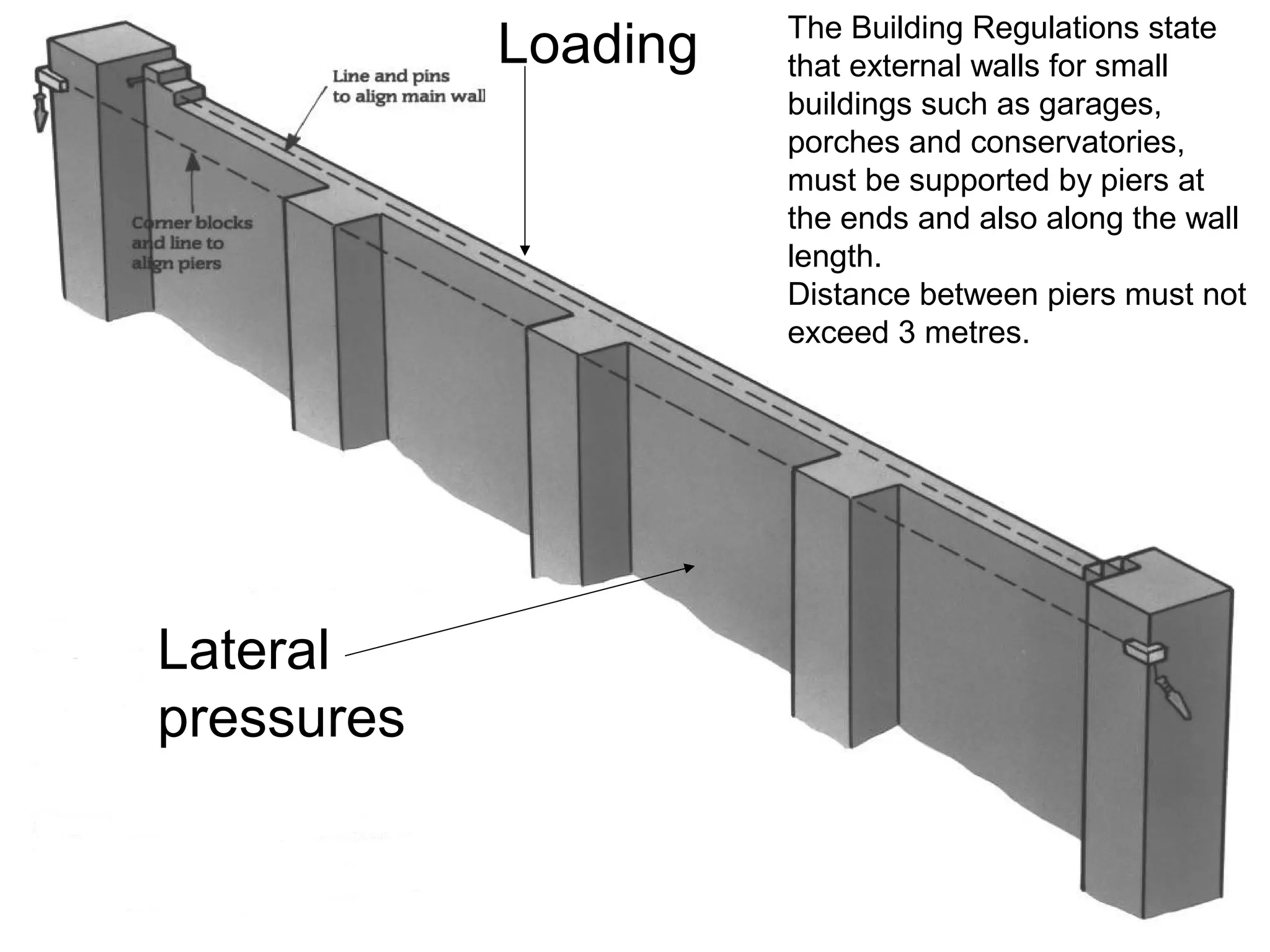 Tutor isolated and attached piers .ppt1