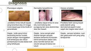 Pembahasan kasus neuralgia pascaherpetic | PPTX