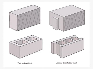 blockwork | PPT