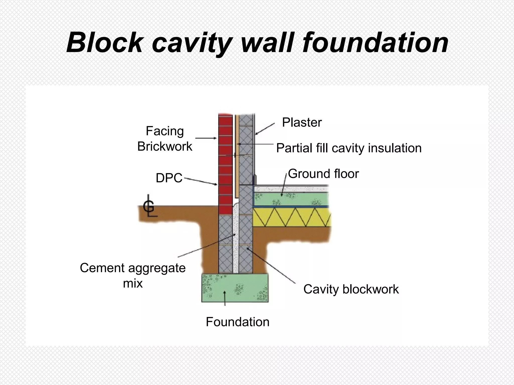 Tutor l1 blockwork | PPT