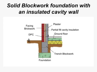 Tutor l1 blockwork | PPT
