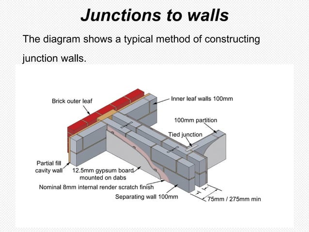 Tutor l1 blockwork | PPT | Civil Engineering Industry | Industries