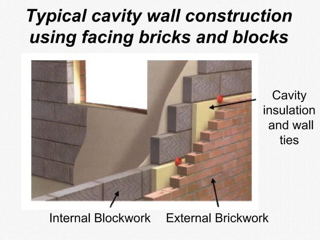 Tutor l1 blockwork | PPT