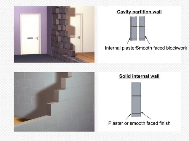 Tutor l1 blockwork | PPT | Civil Engineering Industry | Industries