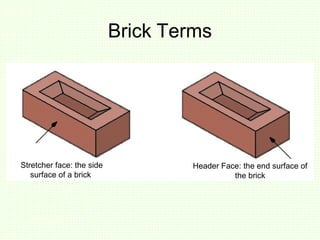 Tutor l1 brick technology | PPT