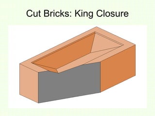 Tutor l1 brick technology | PPT