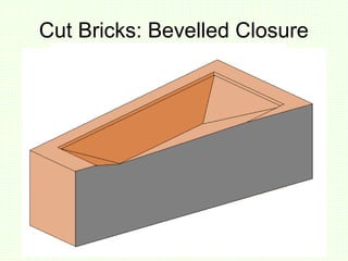 Tutor l1 brick technology | PPT