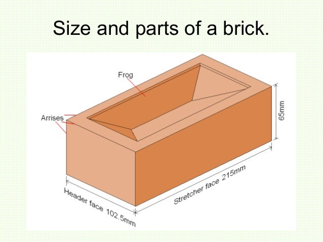 Tutor l1 brick technology
