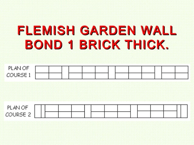 Tutor l1 brickwork bonding | PPT