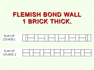Tutor l1 brickwork bonding | PPT