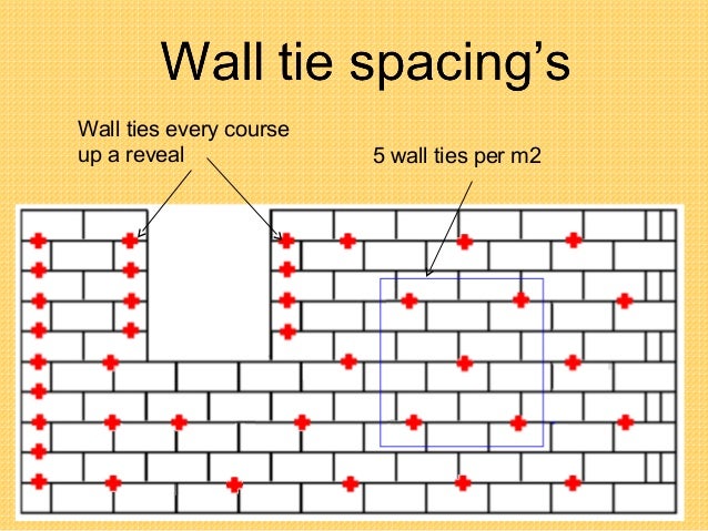 Tutor l1 cavity wall construction