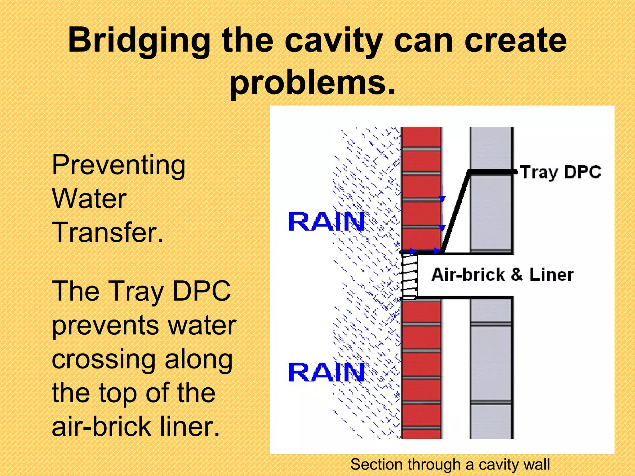 Tutor l1 cavity wall construction | PPT
