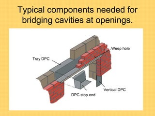 Tutor l1 cavity wall construction | PPT